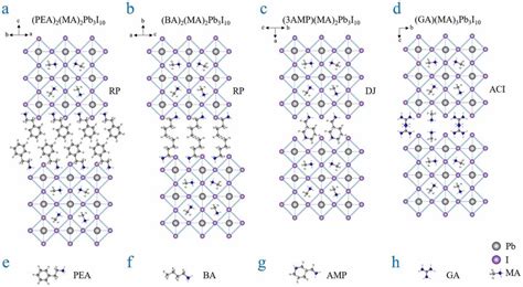 Crystal Structure Of 2d Perovskites Illustration Of The Rp Dj And