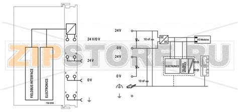 750 890 Контроллер Modbus Tcp 4 е поколение 2 X Ethernet слот для карт Sd светло серые