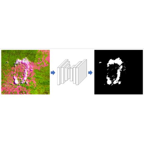 development of unsupervised or weakly supervised deep learning methods