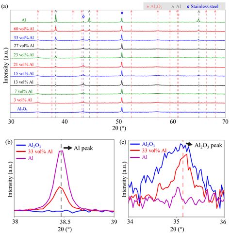 Crystals Free Full Text Investigation Of Structural And Electrical