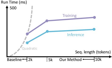 Figure 1 From Improving Retrieval Augmented Open Domain Question