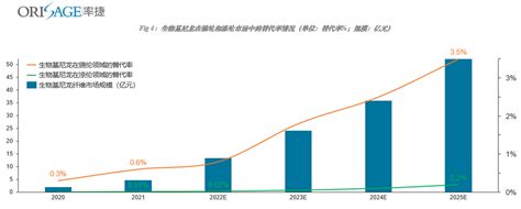 生物基尼龙市场现状及对未来发展的探讨 浙江塑料网