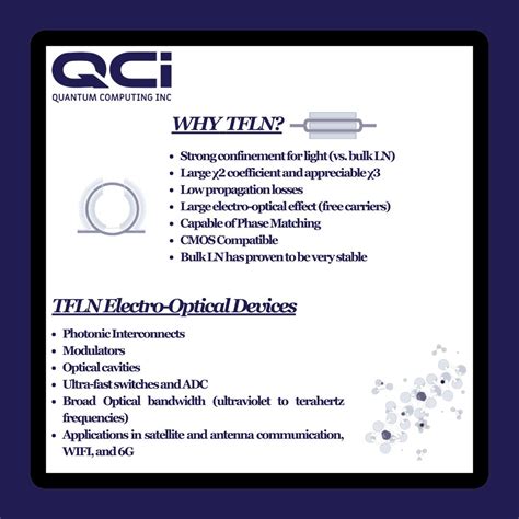 Tfln Whytfln Lithiumniobate Thinfilm Nextsilicon Photonics Integratedphotonics Chips