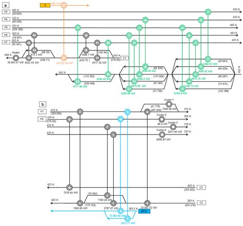Modified Mixed-Integer Linear Programming Formulation Implemented in Microsoft Excel to ...