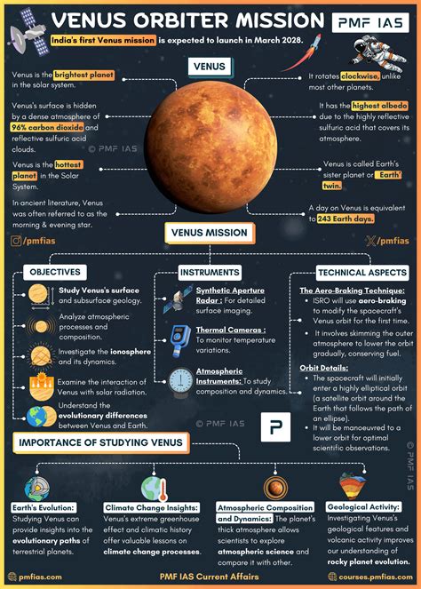Venus Orbiter Mission