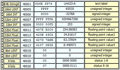 Modbus RTU ASCII Master Manual 8 Simply Modbus Software