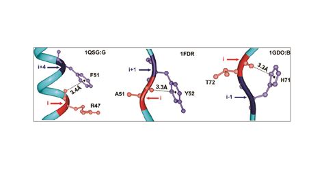 Close Contacts Between Carbonyl Oxygen Atoms And Aromatic Centers In Protein Structures π···π