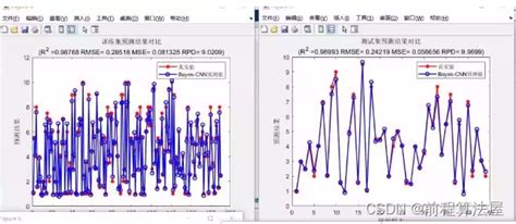 Bayes Cnn基于贝叶斯bayes优化卷积神经网络cnn数据回归预测【神经网络预测matlab源码77期】贝叶斯卷积层 Csdn博客