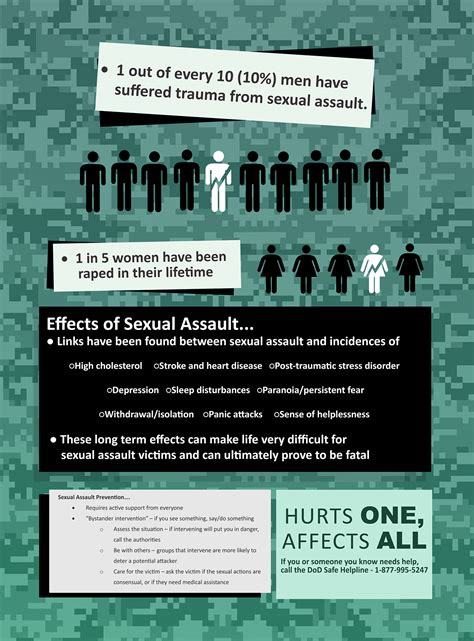 Sexual Assault Awareness Infographics Campaign On Behance