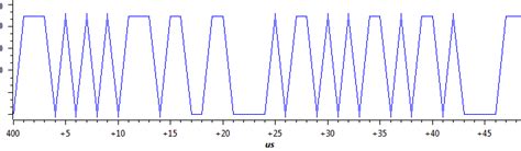 TMS F S EPwm Looking Super Strange C Microcontrollers Forum C