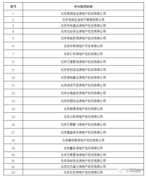 打击黑中介！23家中介机构被曝光！租赁