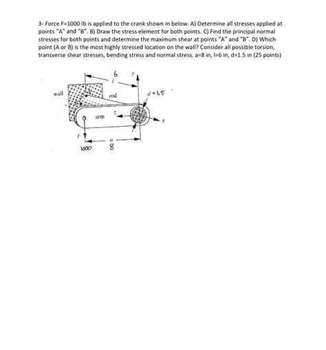 Solved Force F Lb Is Applied To The Crank Shown In Chegg
