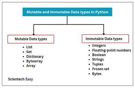 Hycient Igweze On Linkedin A Deep Dive Into Pythons Object Model