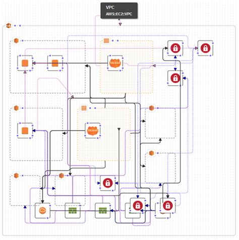 New Aws Quick Start Sitecore Aws News Blog