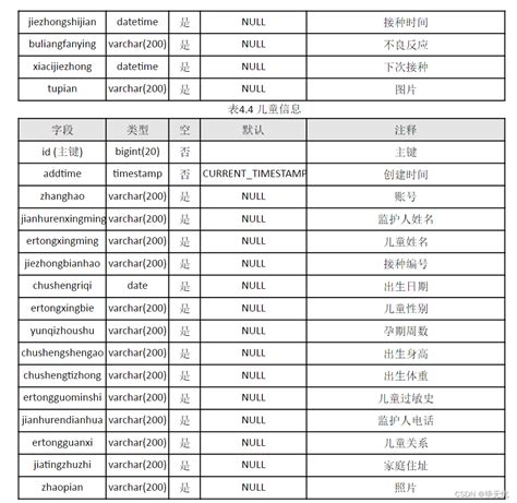 微信小程序 java springboot 74 儿童预防接种预约微信小程序（完整源码 数据库文件 万字文档 保姆级视频部署教程 配套环境