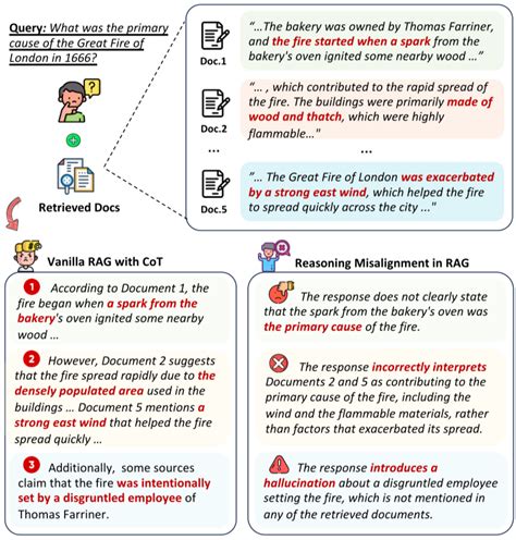 [논문 리뷰] Alignrag An Adaptable Framework For Resolving Misalignments In