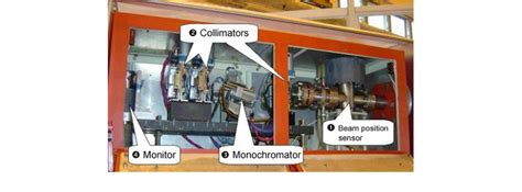 Block Of Monochromator [8] 1 Beam Position Sensor Is Placed Inside Download Scientific