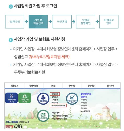 두루누리두리누리지원금 계산 And 신청방법 확인하고 사회보험 지원받자 네이버 블로그