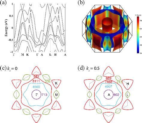 Figure 1 From Quantum Oscillations With Topological Phases In A Kagome