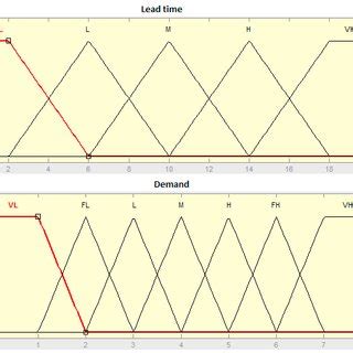 Codebook For Linguistic Variables Download Scientific Diagram