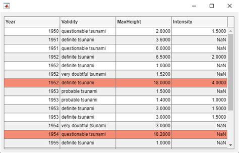 Style Cells In A Table Ui Component Matlab And Simulink