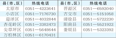 消息传来！太原农村地区开通！涉及小店、迎泽、杏花岭防控工作相关