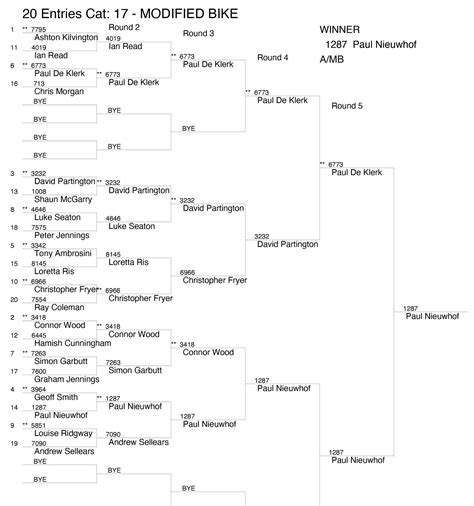 Ndrc Westernationals Delivers Wicked Entertainment