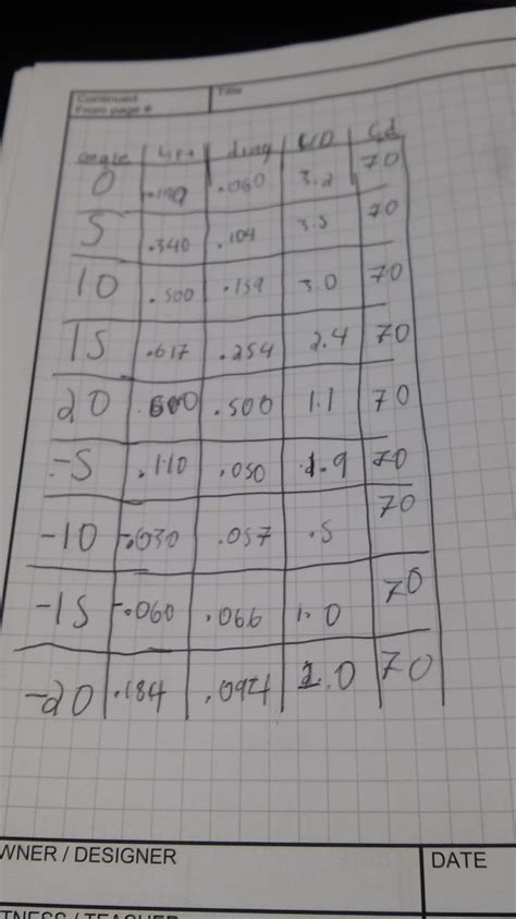 Home Lasallecollinsaerospace08planeproject Weebly Com