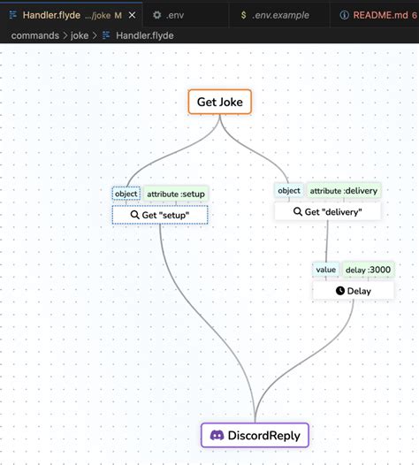 Build A Discord Using Visual Programming In Vscode With Flyde Dev
