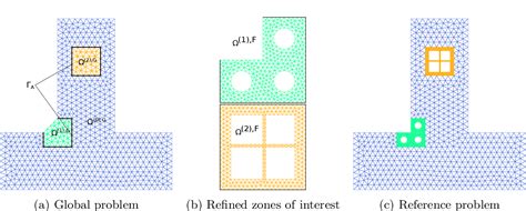 figure 1 from enhancing the global local coupling method an