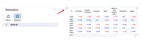 How To Add Animations To Published Dashboards Displayr Help