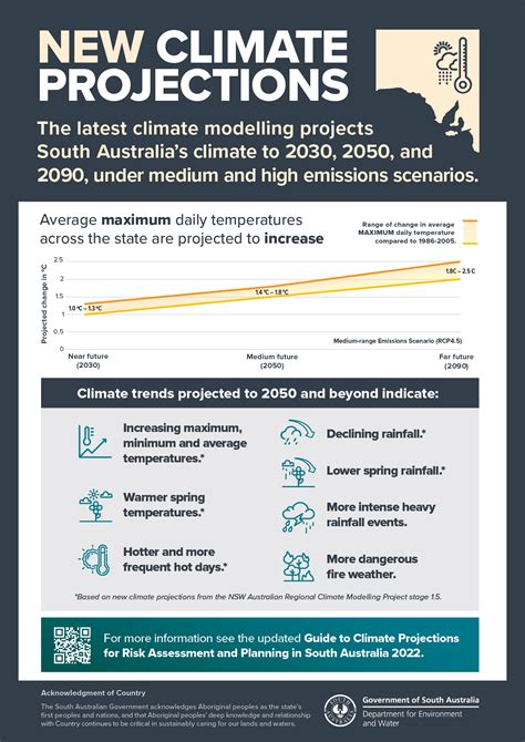 Department For Environment And Water Latest Climate Projections For