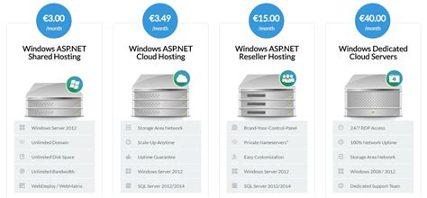 Free Ecommerce Templates For Asp Net Memorunning