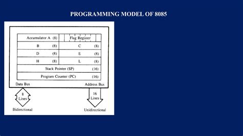 Microprocessor 8085 Architecture With Functional Block Diagram Pptx