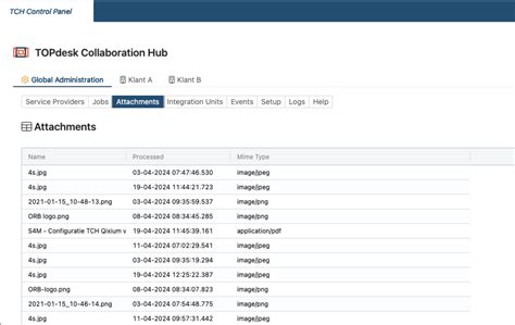 Topdesk Collaboration Hub Topdesk Marketplace