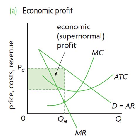 Ib Econ Tutor Small Group Classes Or One To One Private Lessons