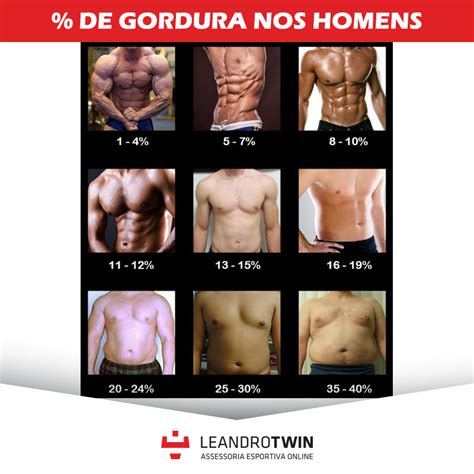 Tabela De Percentual De Gordura EDULEARN
