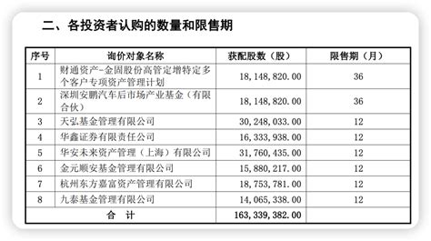 金固股份实控人收警示函背后与九泰基金定增保底承诺曝光 财富号 东方财富网