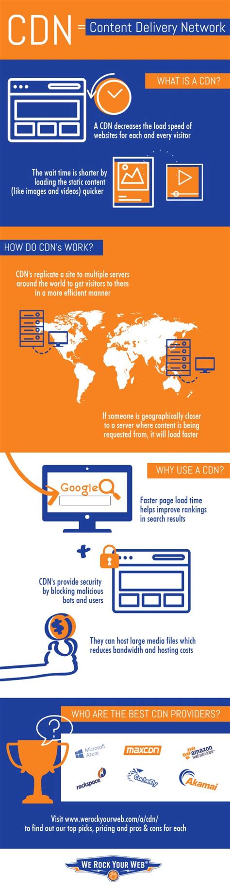 Best Cdn Providers 2024 Azure Vs Aws Vs Fastly Vs Cloudflare Vs Akamai