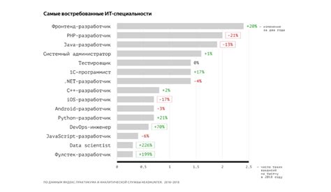 Подборка полезных материалов для Php разработчиков Рексофт