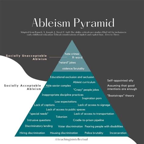 Dbt Cheat Sheet Poster Unframed Dbt Skills Bpd Therapy Worksheet Mental Health Print