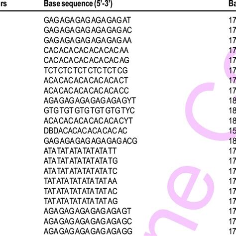 Jaccard Similarity Coefficient Upgma Dendrogram Simple Matching