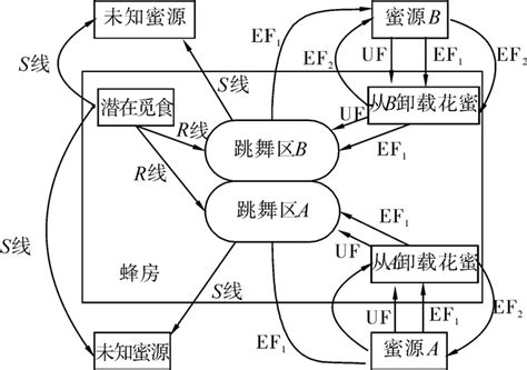 混沌搜索策略的改进人工蜂群算法