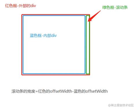 计算滚动条的宽度