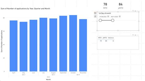 creating a filtered result as a measure microsoft fabric community