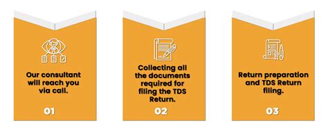 Online TDS Return Filing Due Dates Penalty Procedure Corpbiz