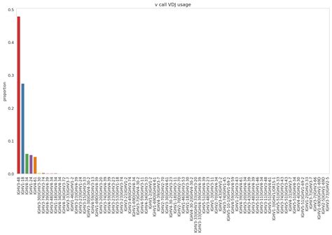 39 Clonotype Analysis — Single Cell Best Practices