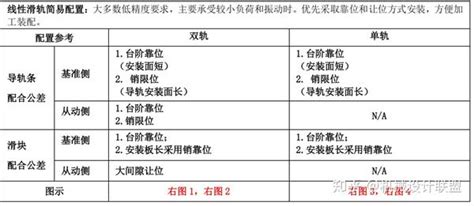 常用标准件安装公差配合及应用参考 知乎