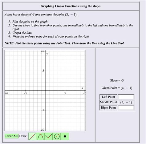 Solved Graphing Linear Functions Using The Slope A Line Has Chegg
