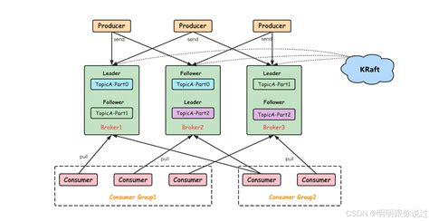 Kafka 与 Elasticsearch 的集成应用案例深度解析elasticsearch Kafka Csdn博客
